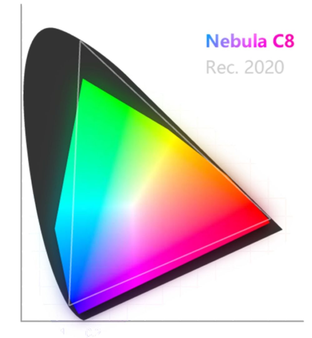 NANLUX Evoke 150C Compact Full-Color Light Announced - PRONEWS